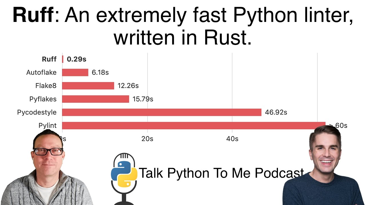 Episode 400 Ruff The Fast Rust Based Python Linter Talk Python